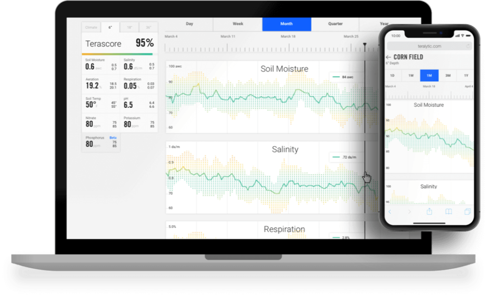 Teralytic | A Soil Health Company