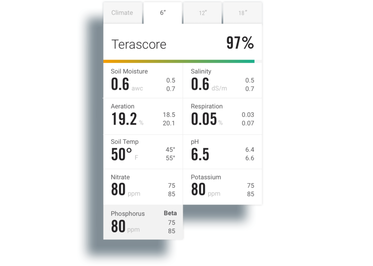 How It Works | Teralytic